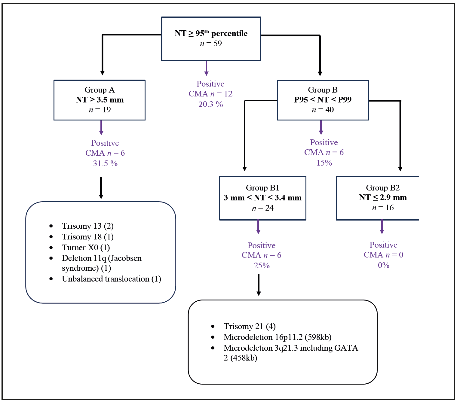Expected performance of genome-wide cell-free DNA testing in ...