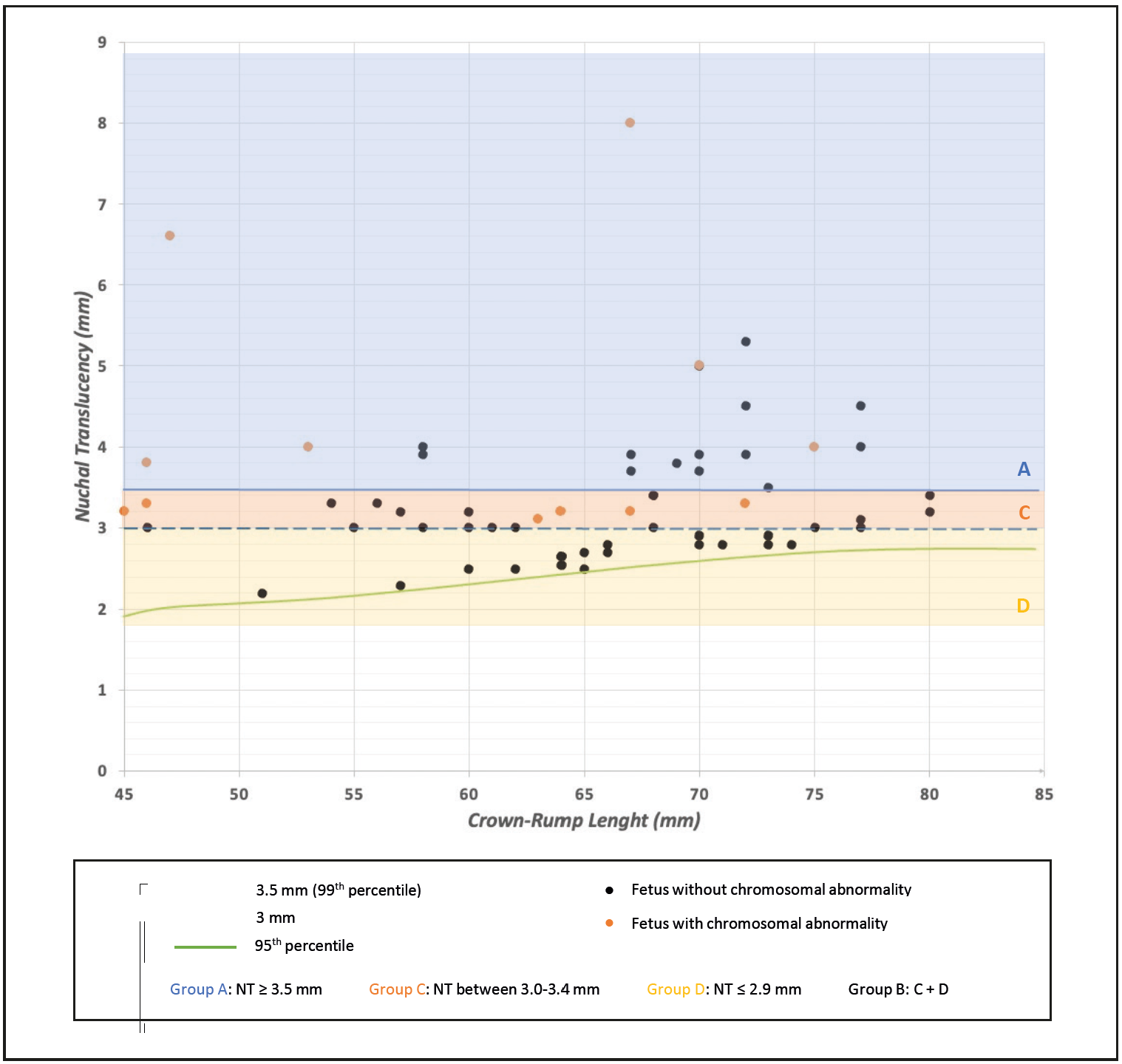 Expected Performance Of Genome wide Cell free DNA Testing In
